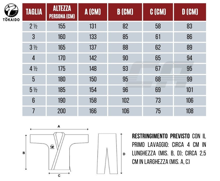 Karategi Tokaido Kata Master Premier League - CombatArena.net – Combat ...